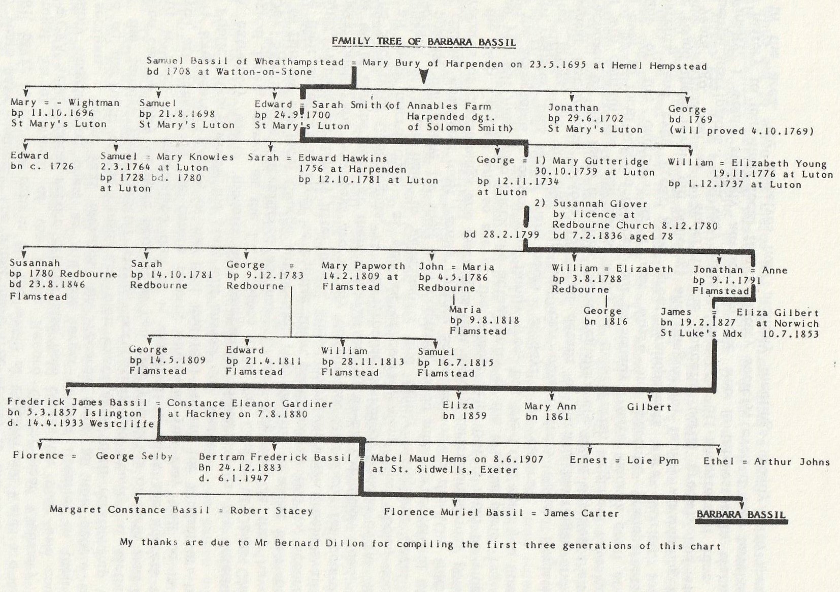 Digging Up One’s Family Tree – Windsor Local History Group
